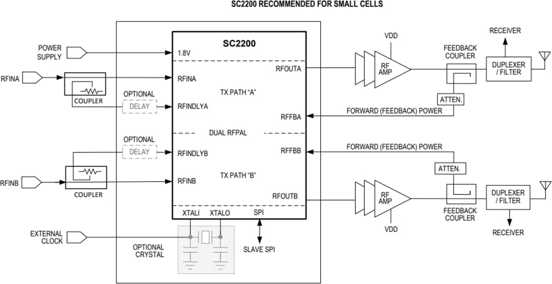 SC2200 Dual RF Power Amplifier Linearizer (RFPAL) - Analog Devices ...