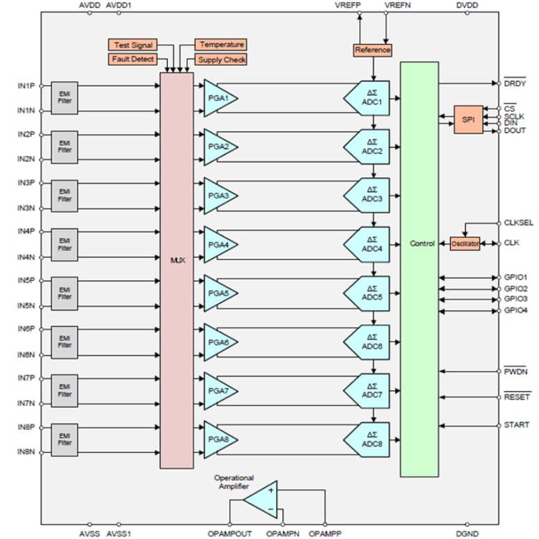 ADS131E08S Analog Front-End for Power Monitoring - TI | Mouser
