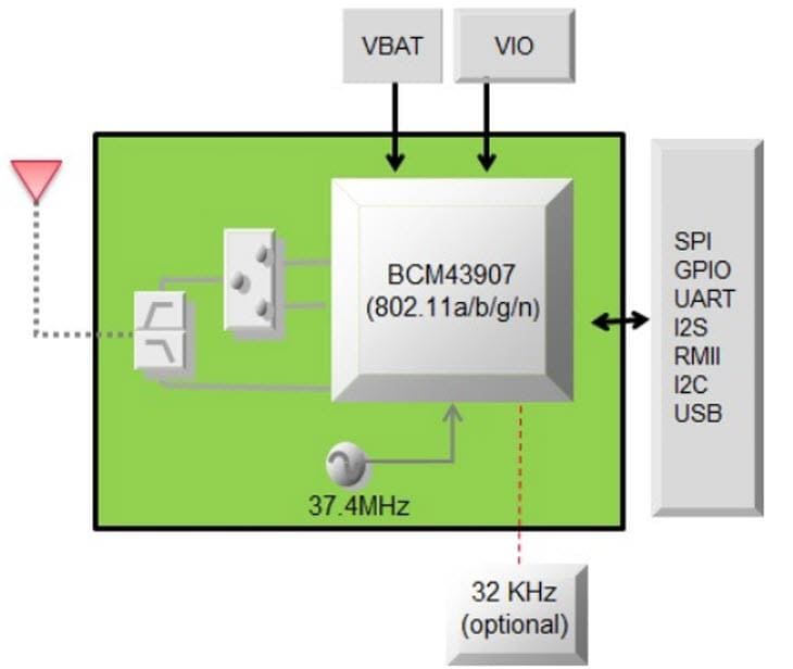 Type 1GC Electric Imp (IMP005) Wi-Fi Module - Murata Electronics | Mouser