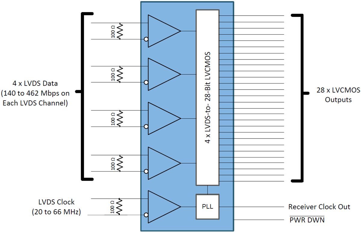 DS90CR286AT-Q1 LVDS Receiver - TI | Mouser