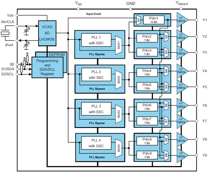 CDCE(L)949 4-PLL VCXO Clock Synthesizers - TI | Mouser