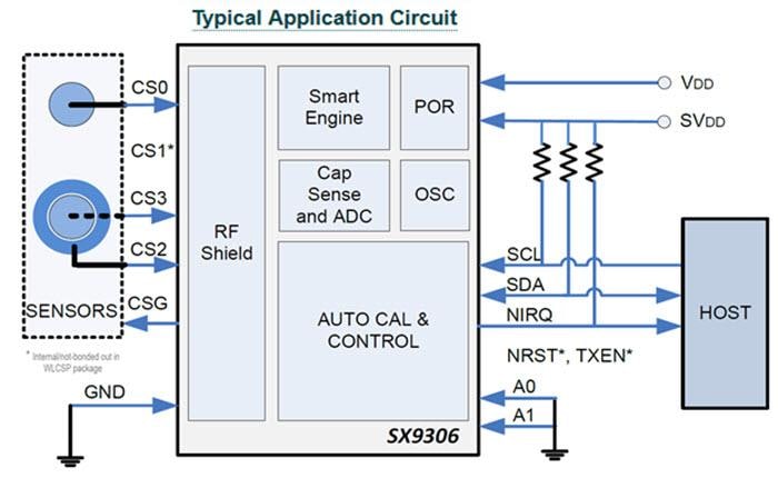 SX9306 Ultra-Low-Power SAR Proximity Sensor - Semtech | Mouser