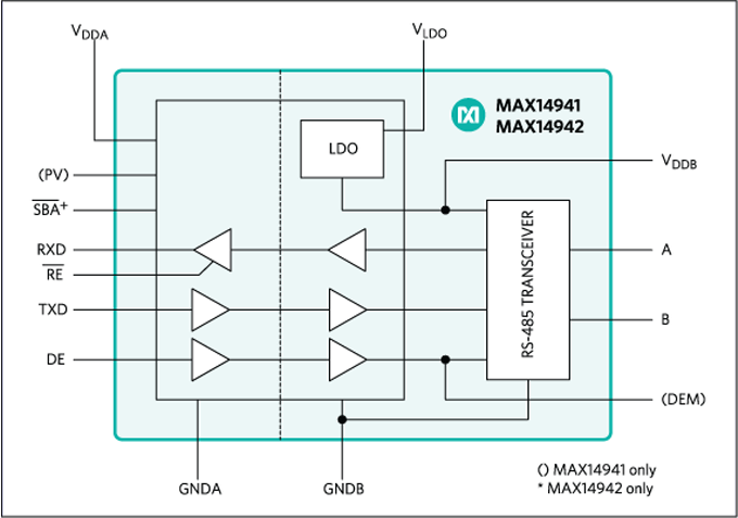 MAX14941/MAX14942 RS-485/PROFIBUS-DP Transceivers - Analog Devices / Maxim Integrated | Mouser