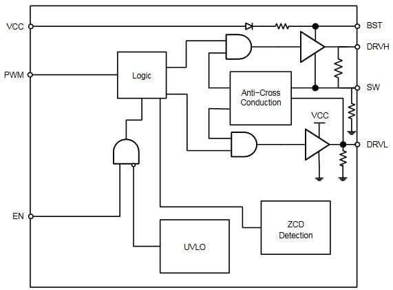 NCP81151B VR12.5 Compatible MOSFET Driver - onsemi | Mouser