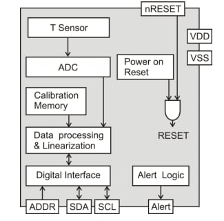 STS3x-DIS Humidity & Temperature Sensors - Sensirion | Mouser