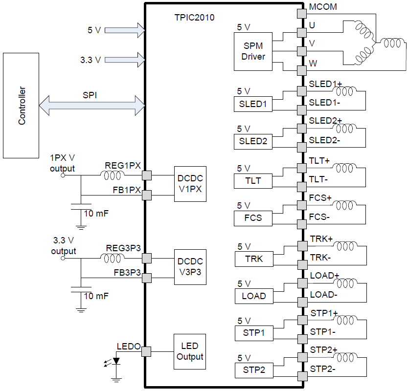 TPIC2010 Serial I/F Controlled Motor Driver - TI | Mouser