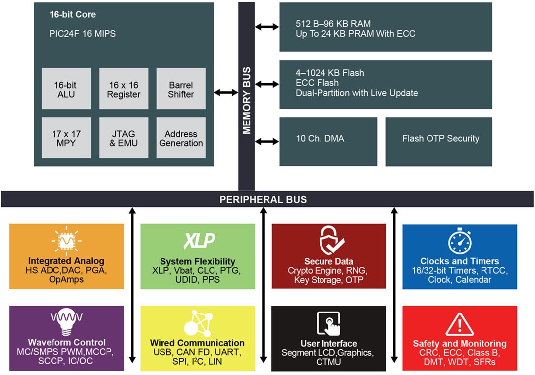 [DIAGRAM] Block Diagram Of 16 Bit Microcontroller - WIRINGSCHEMA.COM