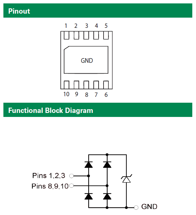 SP4042 3.3V TVS Diode Arrays - Littelfuse | Mouser
