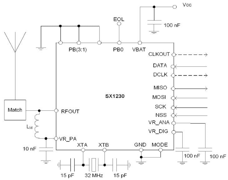 SX1230 Integrated Transmitter IC - Semtech | Mouser