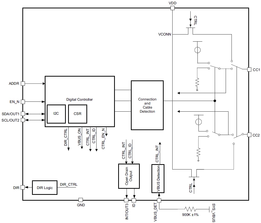 TUSB322I USB Type-C™ Configuration Control - TI | Mouser