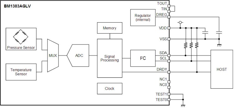 BM1383AGLV Pressure Sensor IC - ROHM | Mouser