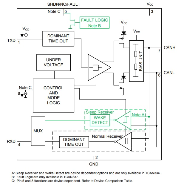 TCAN33x 3.3V CAN Transceivers - TI | Mouser
