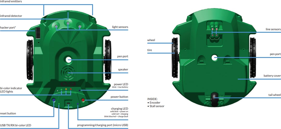 Scribbler S3 Robot Parallax Mouser