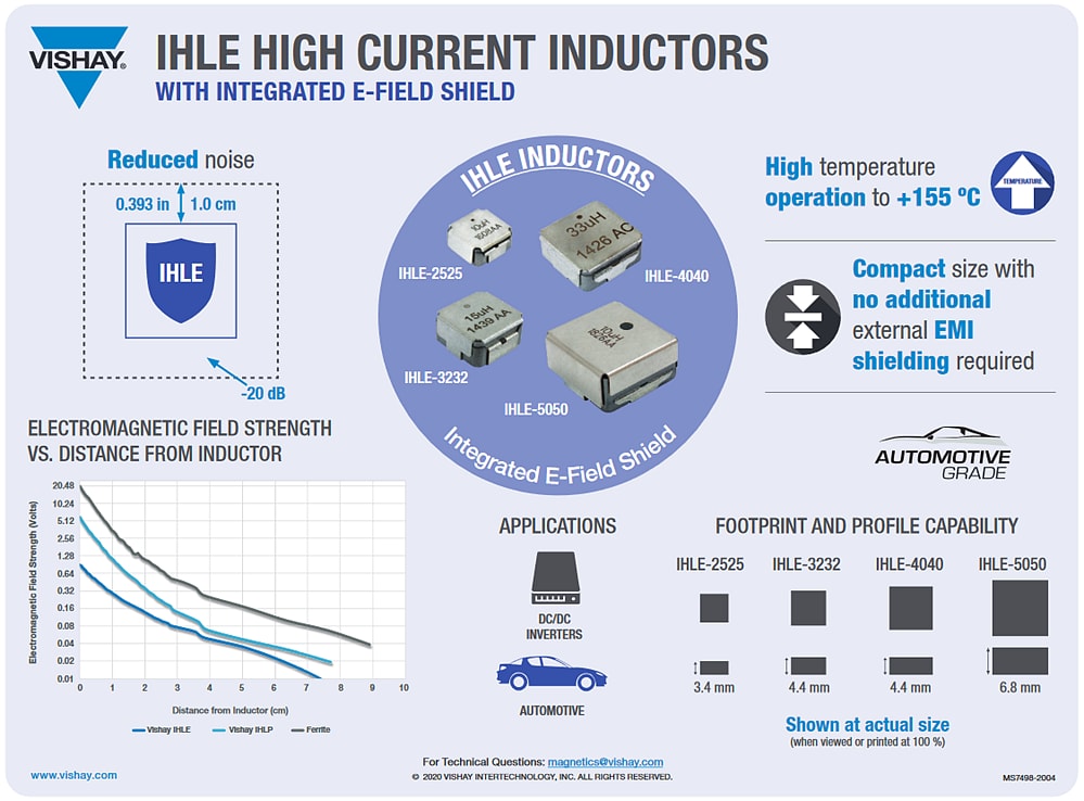 IHLE High Current Inductors with E-Field Shield - Vishay / Dale | Mouser