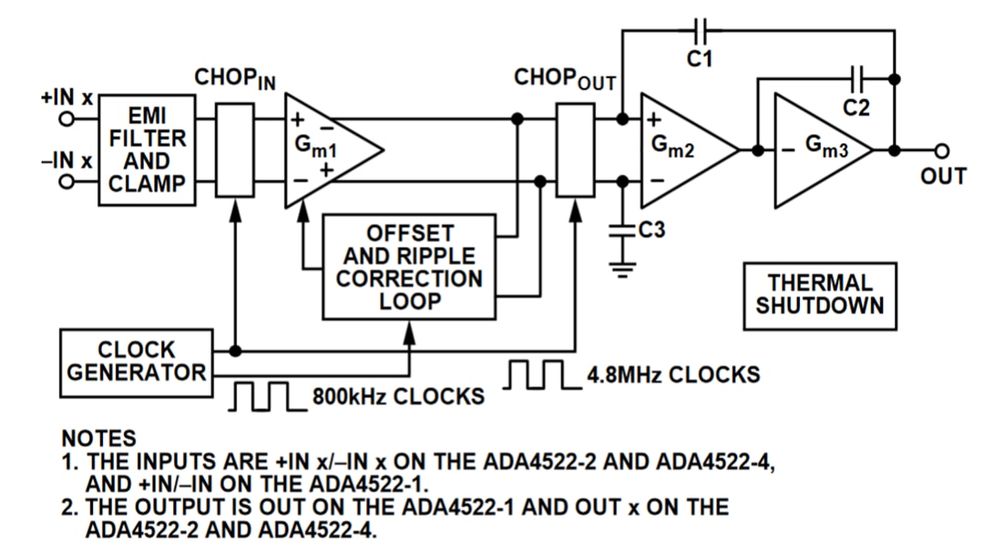 ADA4522 Operational Amplifiers - ADI | Mouser