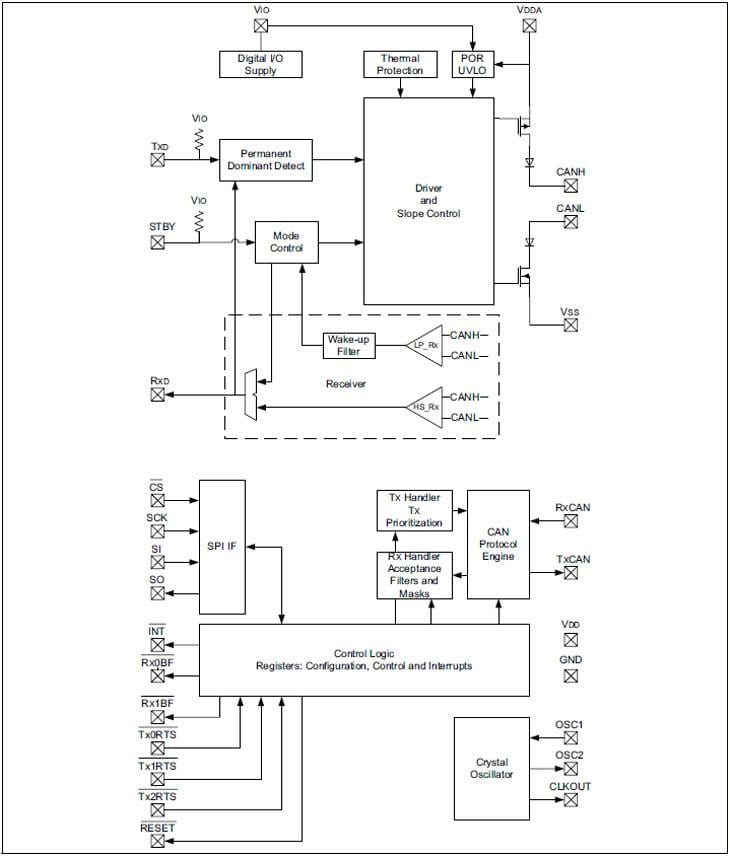 MCP25625 CAN Controller w/ Integrated Transceiver - Microchip Technology | Mouser