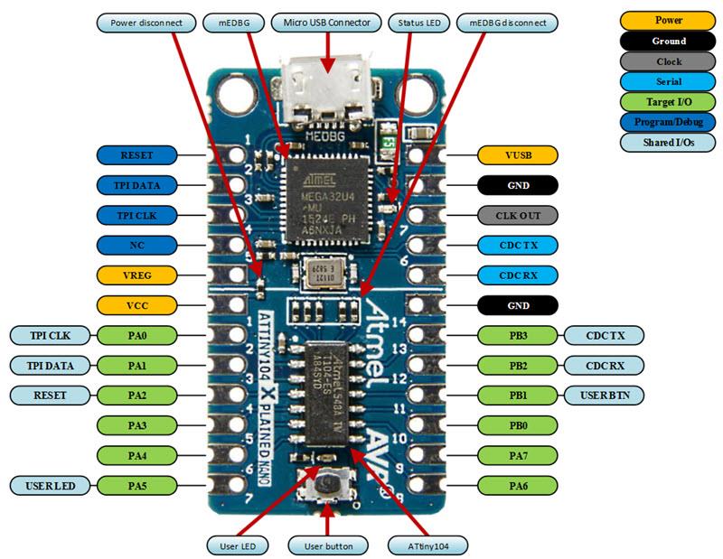 ATtiny104 Xplained Nano - Microchip Technology | Mouser