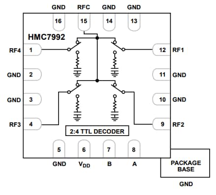 HMC7992 Non-reflective Silicon SP4T Switches - ADI | Mouser