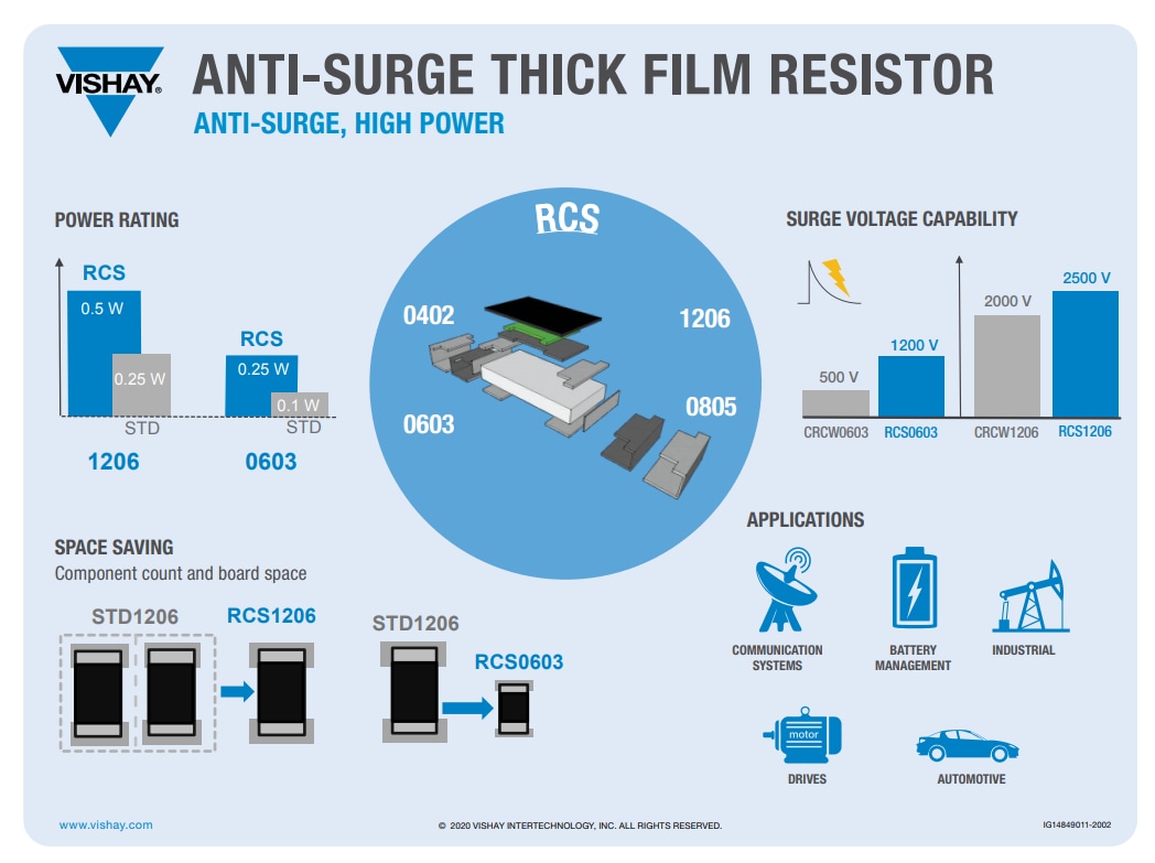 RCS e3 Anti-Surge Hi-Power Chip Resistors - Vishay | Mouser