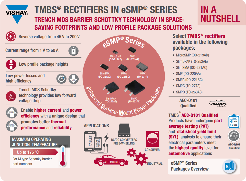 High-Current Density TMBS eSMP Rectifiers - Vishay | Mouser