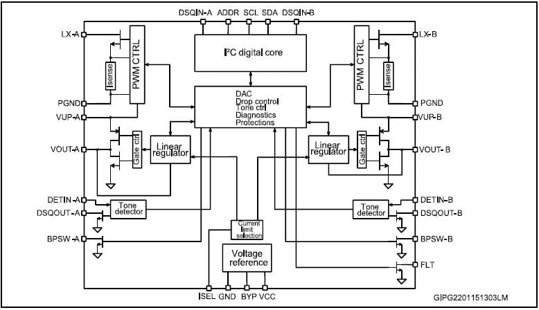 LNBH26S Dual LNBS Supply and Control IC - STMicro | Mouser