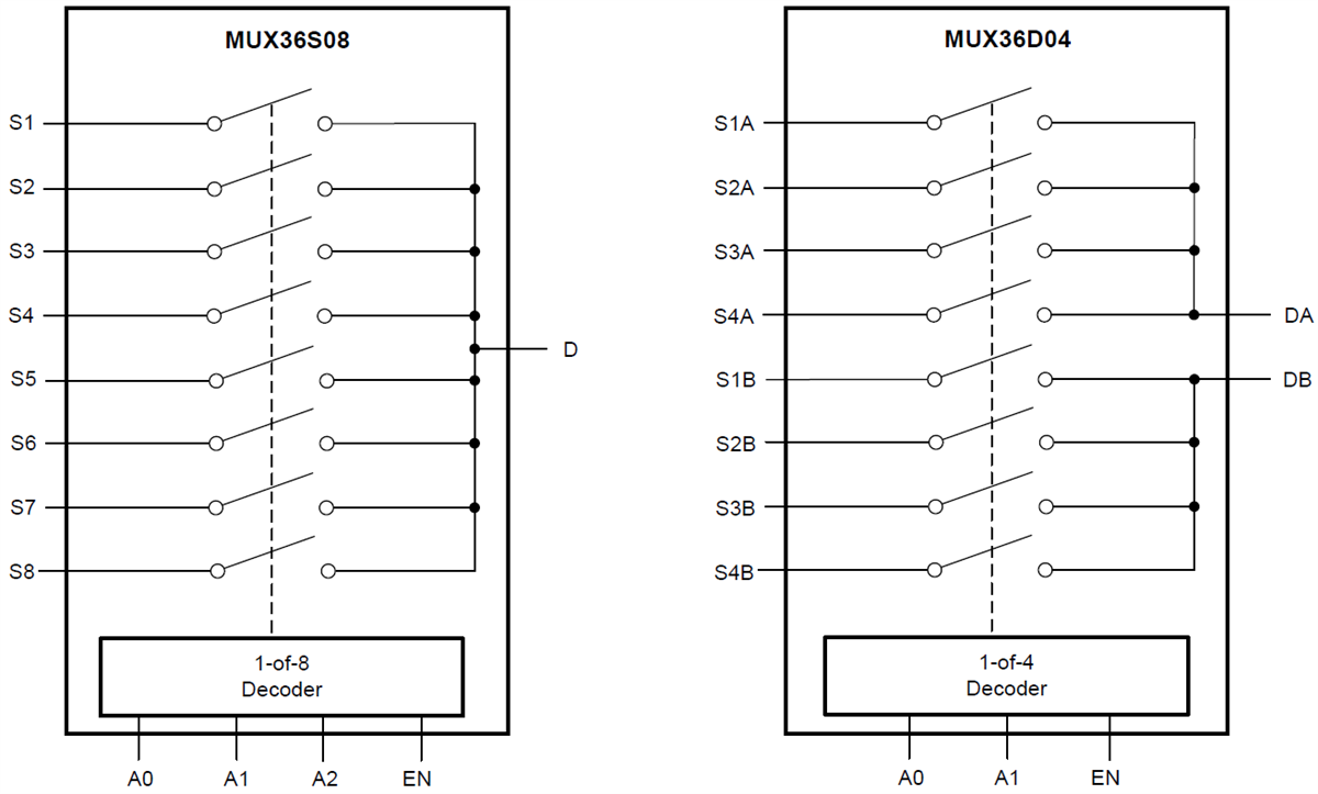 MUX36D04/MUX36S08 Analog Multiplexers - TI | Mouser
