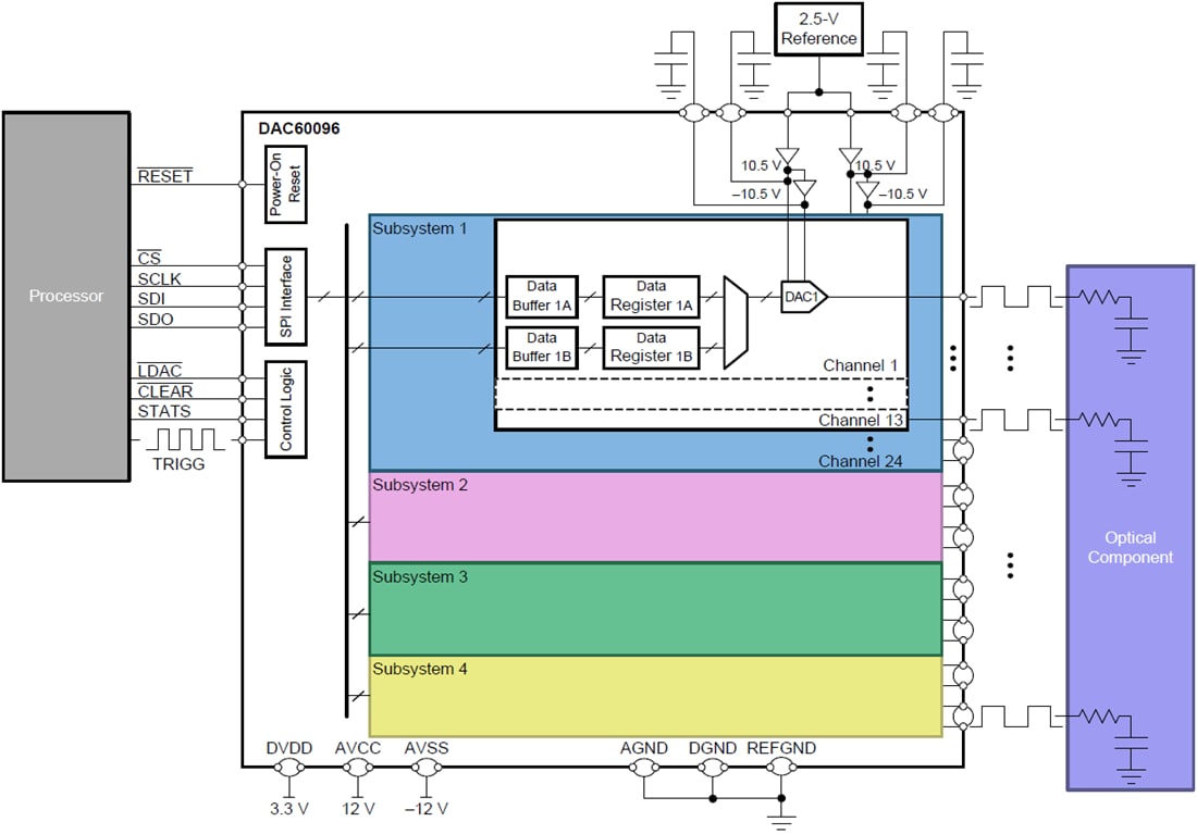 DAC60096 12-Bit Low Power High Voltage DAC - TI | Mouser