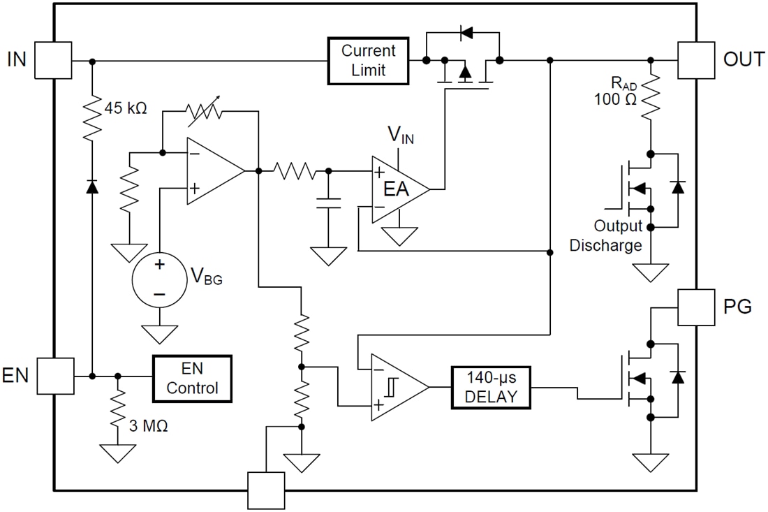 LP5912/LP5912-Q1 Ultra-Low Noise LDO Regulator - TI | Mouser
