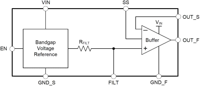 REF6200 High Precision Voltage References - TI | Mouser