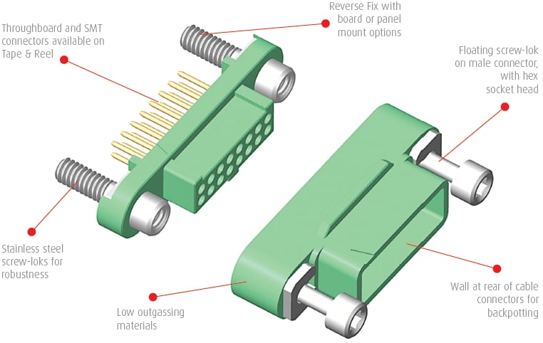 Gecko Screw-Lok Connectors - Harwin | Mouser