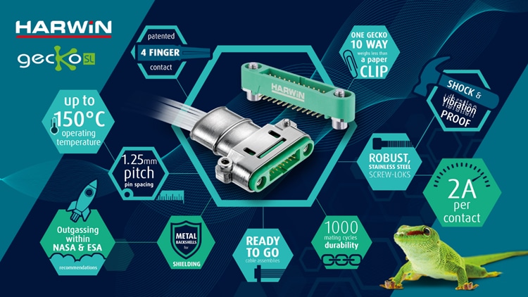 Gecko Screw-Lok Connectors - Harwin | Mouser