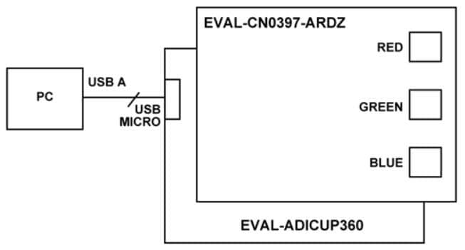 EVAL-CN0397-ARDZ Evaluation Board - ADI | Mouser