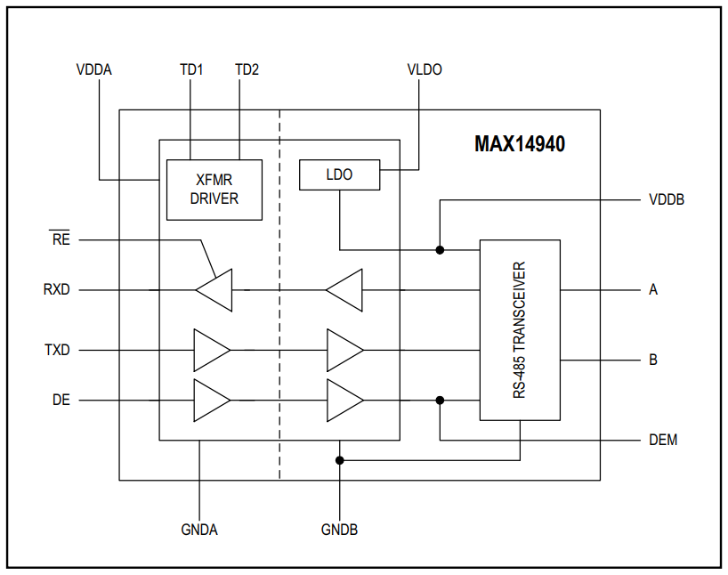 MAX14940 Half-Duplex PROFIBUS/RS-485 Transceiver - Analog Devices / Maxim Integrated | Mouser