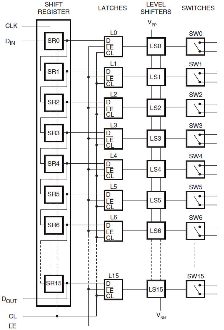 CPC7601 16-Channel High Voltage Analog Switch - IXYS Integrated Circuits | Mouser