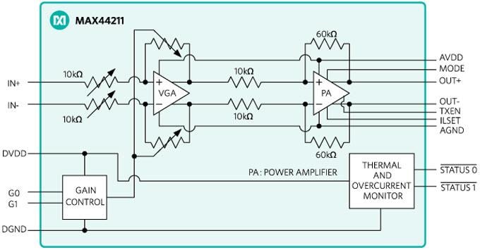 MAX44211 High-Current Differential Line Driver - Analog Devices / Maxim ...