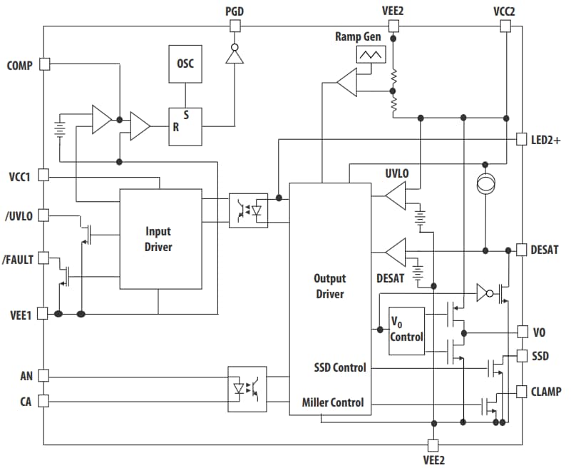 ACPL-33JT Automotive 2.5A Gate Drive Optocoupler - Broadcom | Mouser