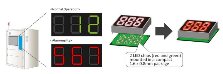 SML-D22MUW Low Profile 2-Color Chip LEDs - ROHM | Mouser