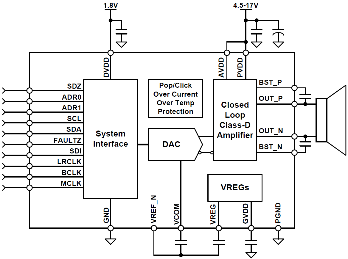 TAS5722L Mono Class-D Audio Amplifier - TI | Mouser
