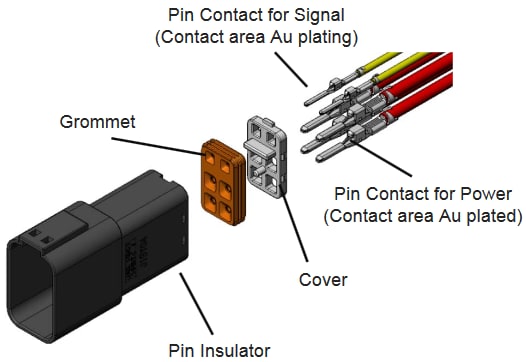 HB01 Waterproof Inline Connectors - JAE | Mouser