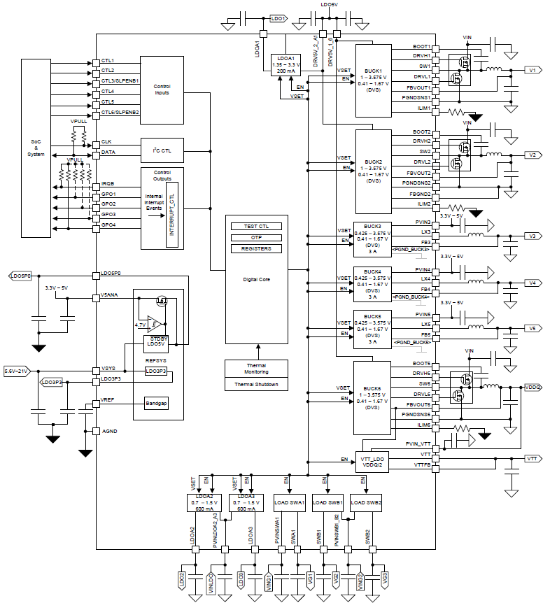 TPS650864xx Configurable Multi-Rail PMIC - TI | Mouser