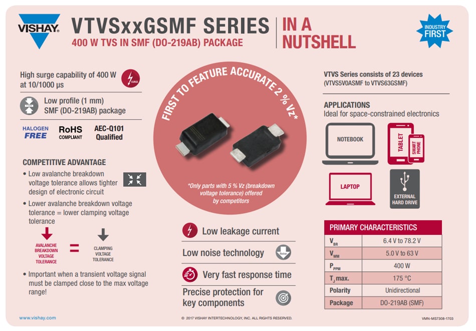 VTVSxASMF 400W TransZorb® TVS Diodes - Vishay Semiconductors | Mouser