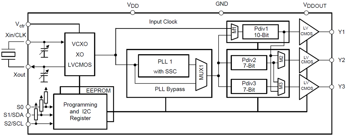 CDCE813-Q1 Clock Synthesizer & Jitter Cleaner - TI | Mouser