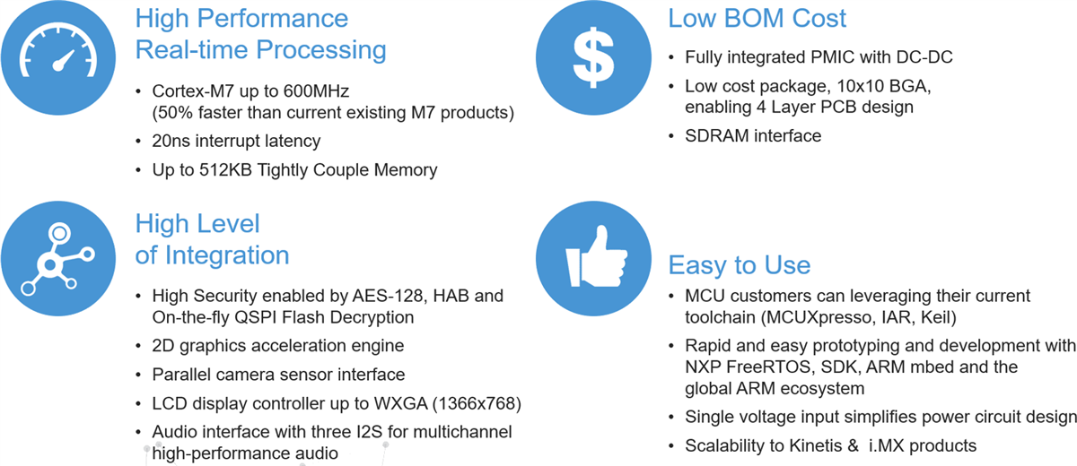 i.MX RT1050 Crossover MCUs - NXP Semiconductors | Mouser
