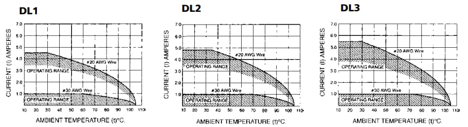DL Zero Insertion Force Connectors - ITT Cannon | Mouser