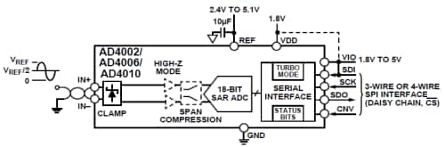 AD40xx 16/18-Bit SAR ADCs - ADI | Mouser