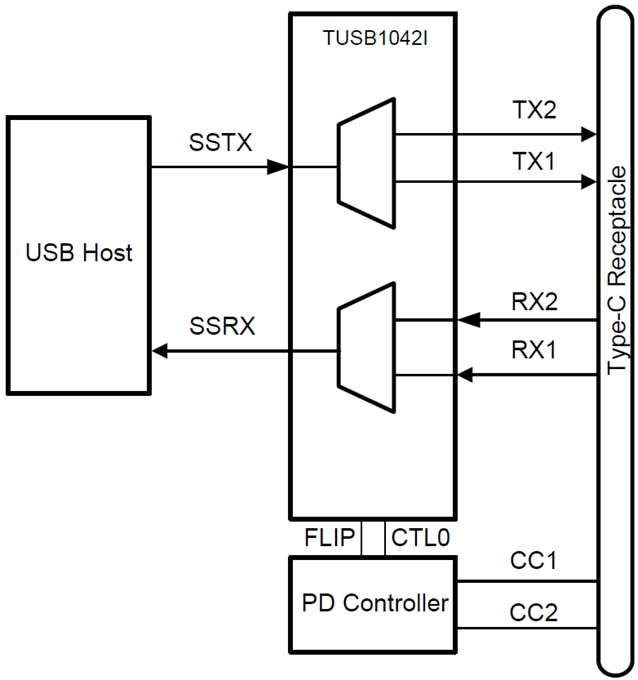 Tusb1042i Linear Redriver Switches Ti Mouser