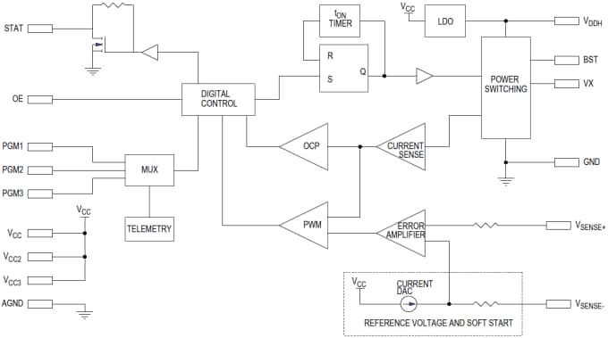 MAX20735 Integrated Step-Down Switching Regulator - Analog Devices ...
