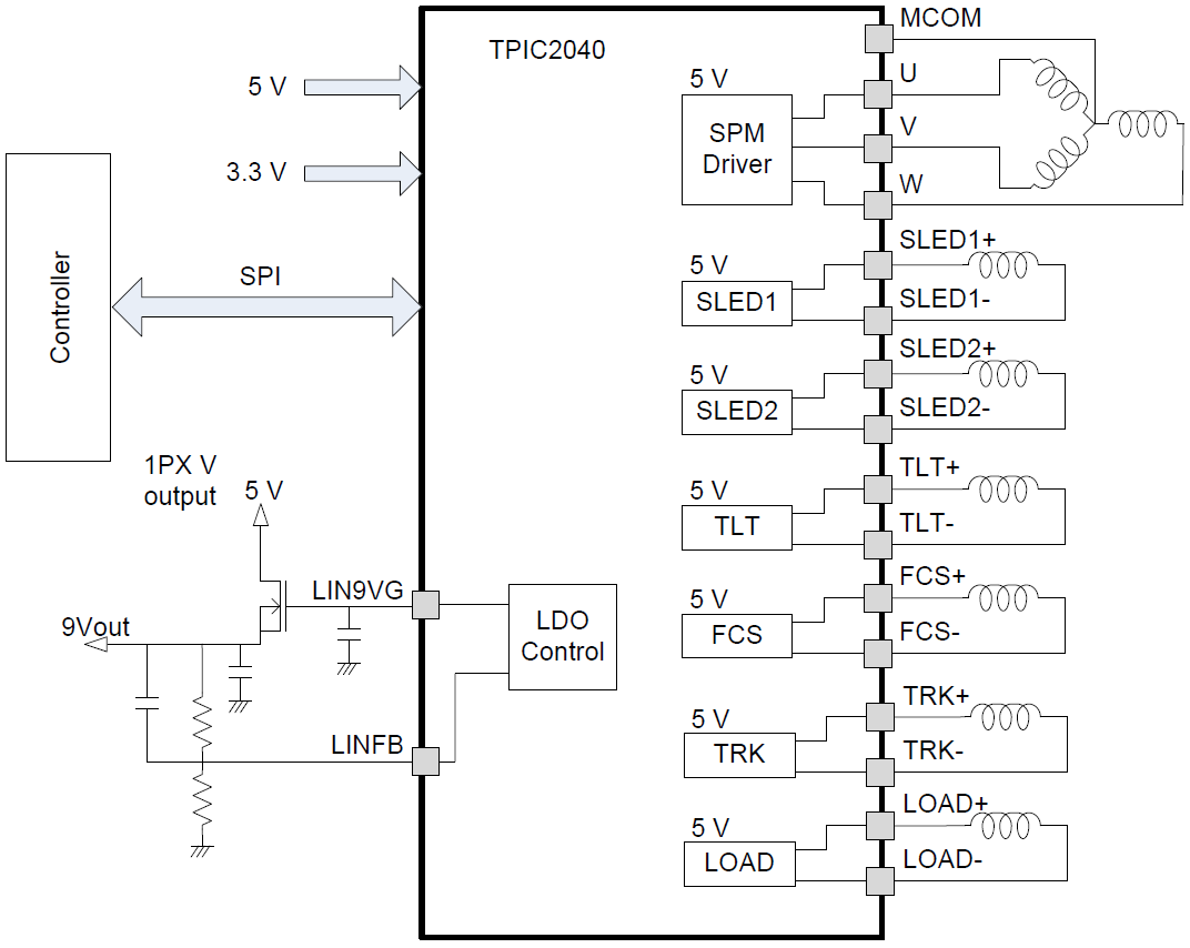 TPIC2040 7-Channel Motor Driver - TI | Mouser