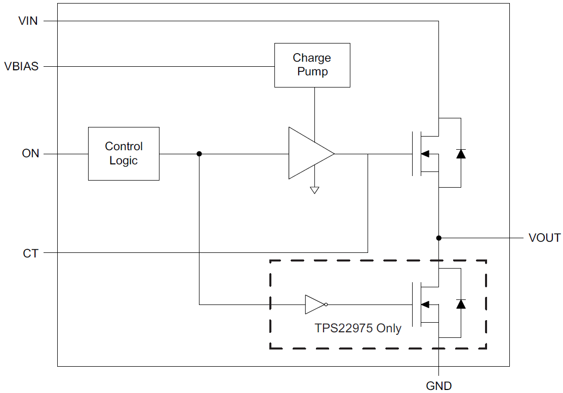 TPS22975 Load Switches - TI | Mouser