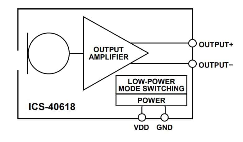 ICS-40618 High Dynamic Range Microphone - TDK InvenSense | Mouser